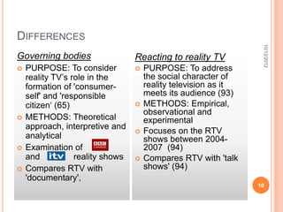 Reality of Reality TV shows | PPTX