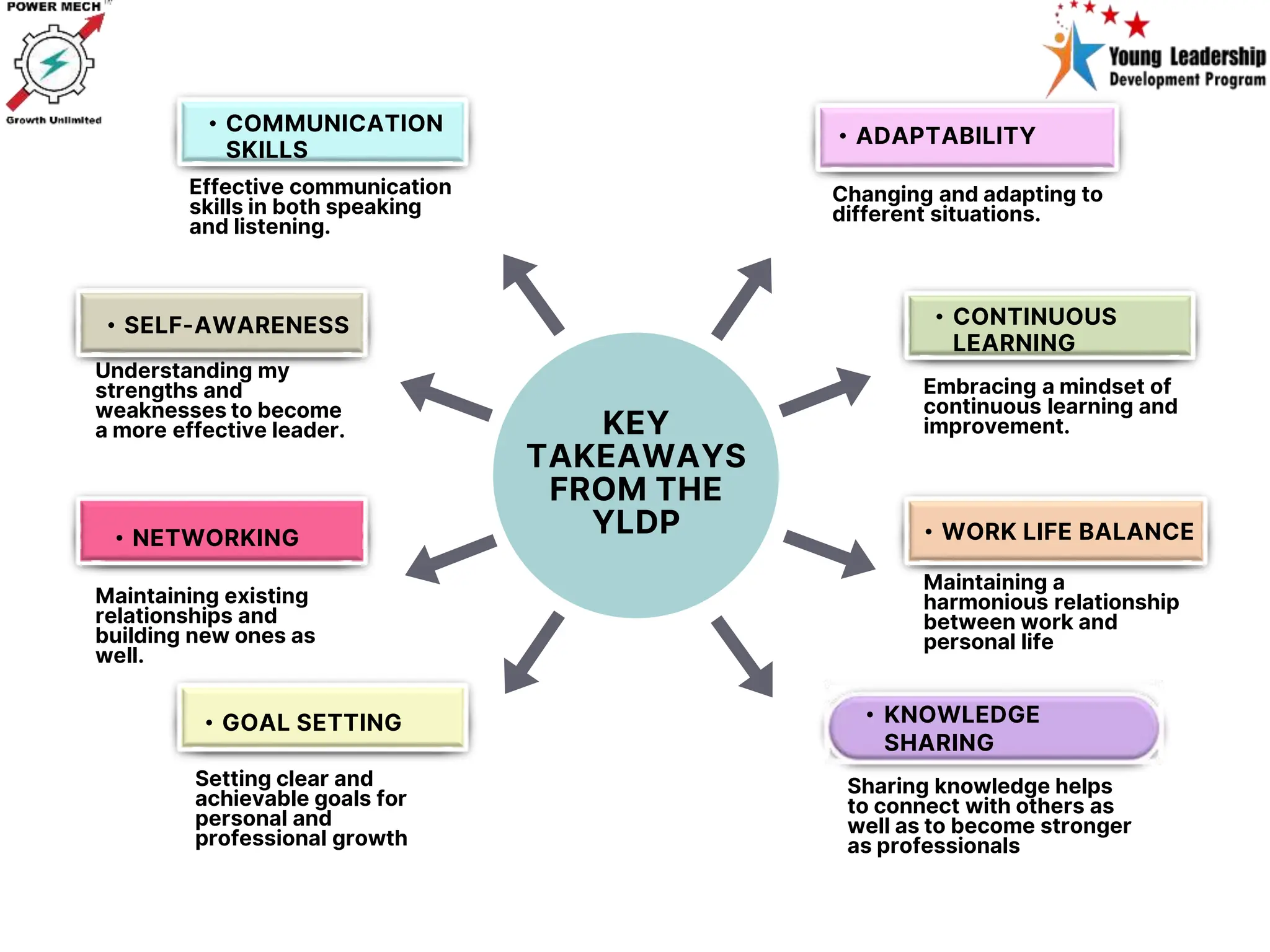 Bharannh gvnh withengibber happyi Venkat YLDP-4.pptx