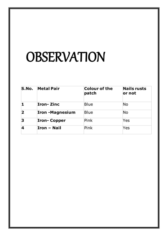 investigation project of chemistry on metal coupling | DOCX | Nail Care ...