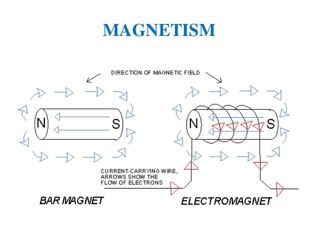 Presentation on Active Magnetic Bearings