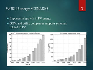 overview of grid structure and synchronization for distributed power generation systems | PPTX