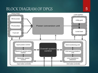 overview of grid structure and synchronization for distributed power generation systems | PPTX