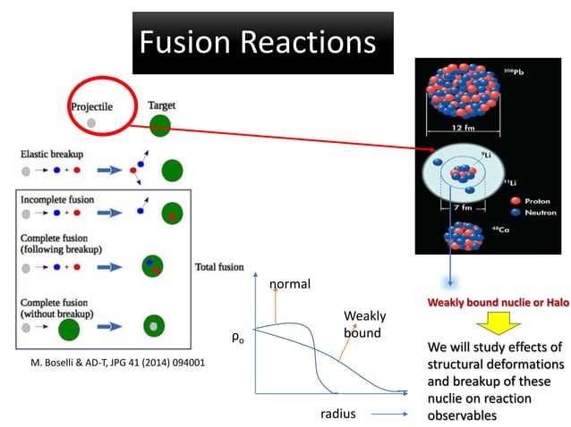 Bharat 5th DRC ppt_ nuclear fusion theoretical calculations | PPTX ...