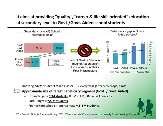 ILM Academy - An Initiative by IIM and Harvard graduates | PPT