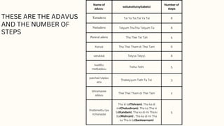 BHARATANATYAM 2222.pdf