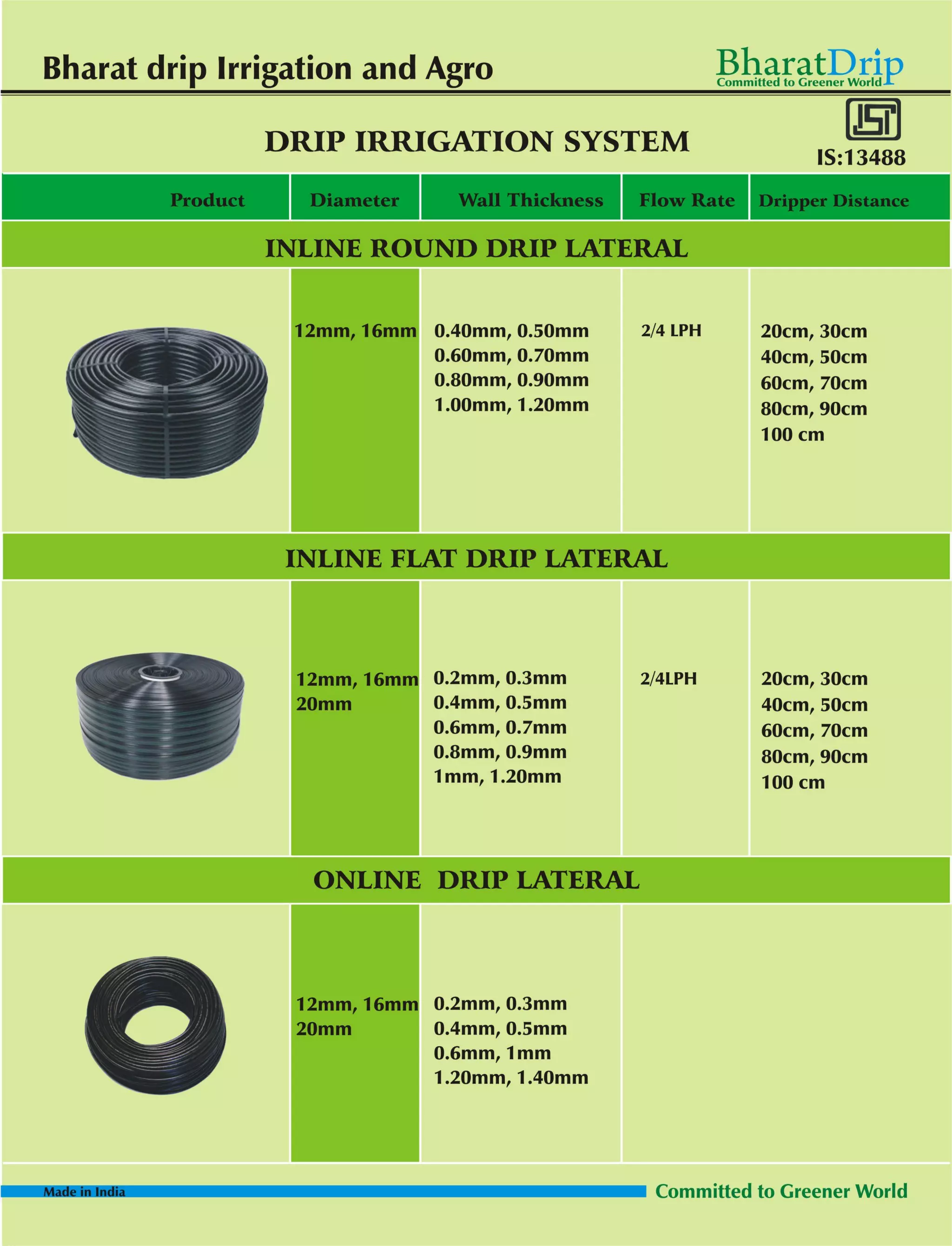 DRIP IRRIGATION SYSTEM & HDPE PIPES By Bharat Drip Irrigation And Agro ...