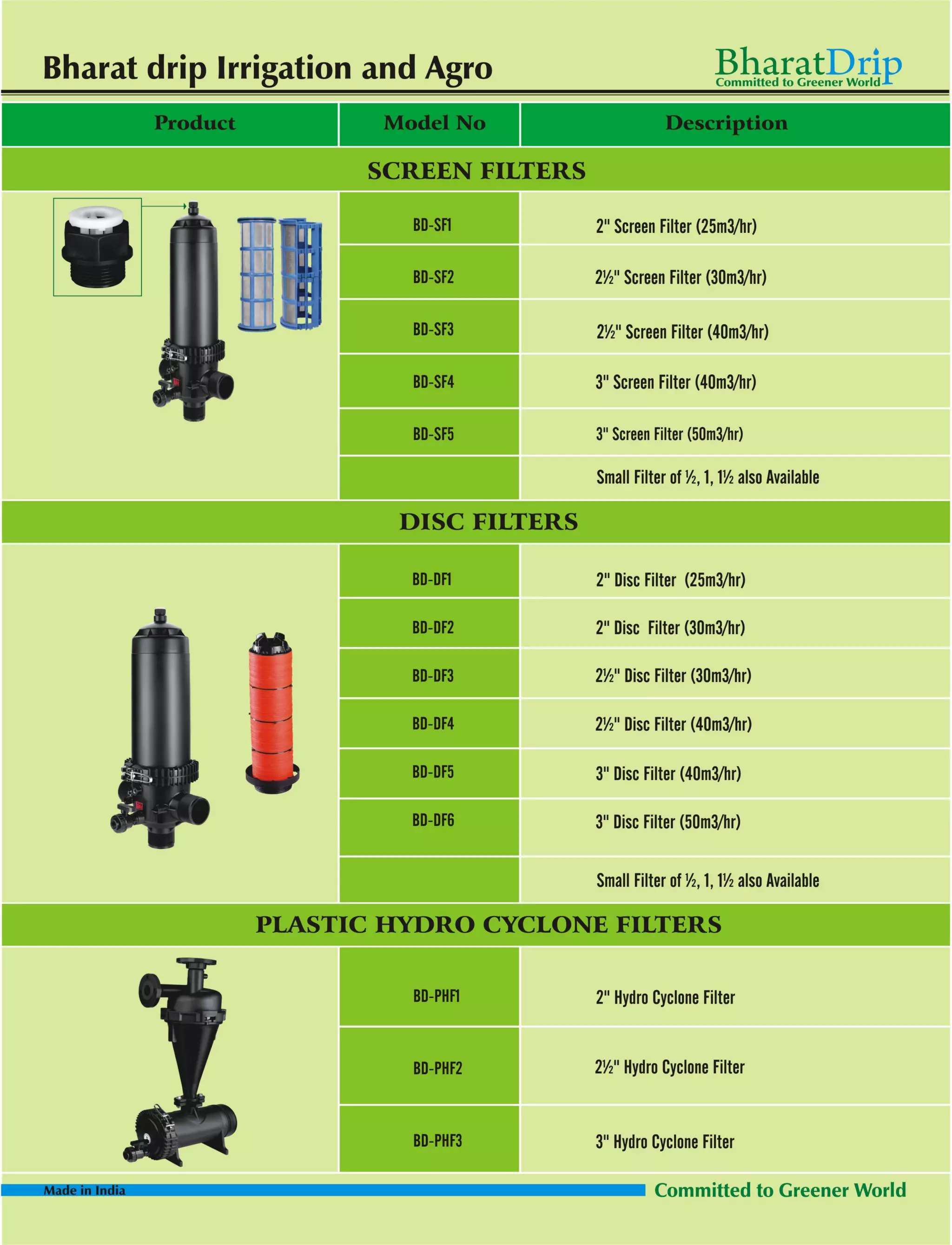 DRIP IRRIGATION SYSTEM & HDPE PIPES By Bharat Drip Irrigation And Agro ...