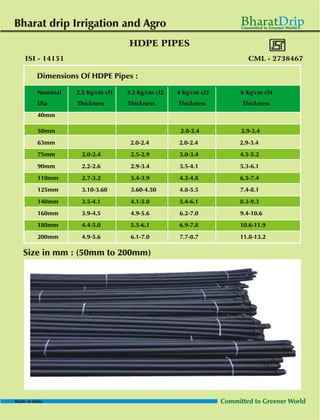 DRIP IRRIGATION SYSTEM & HDPE PIPES By Bharat Drip Irrigation And Agro ...