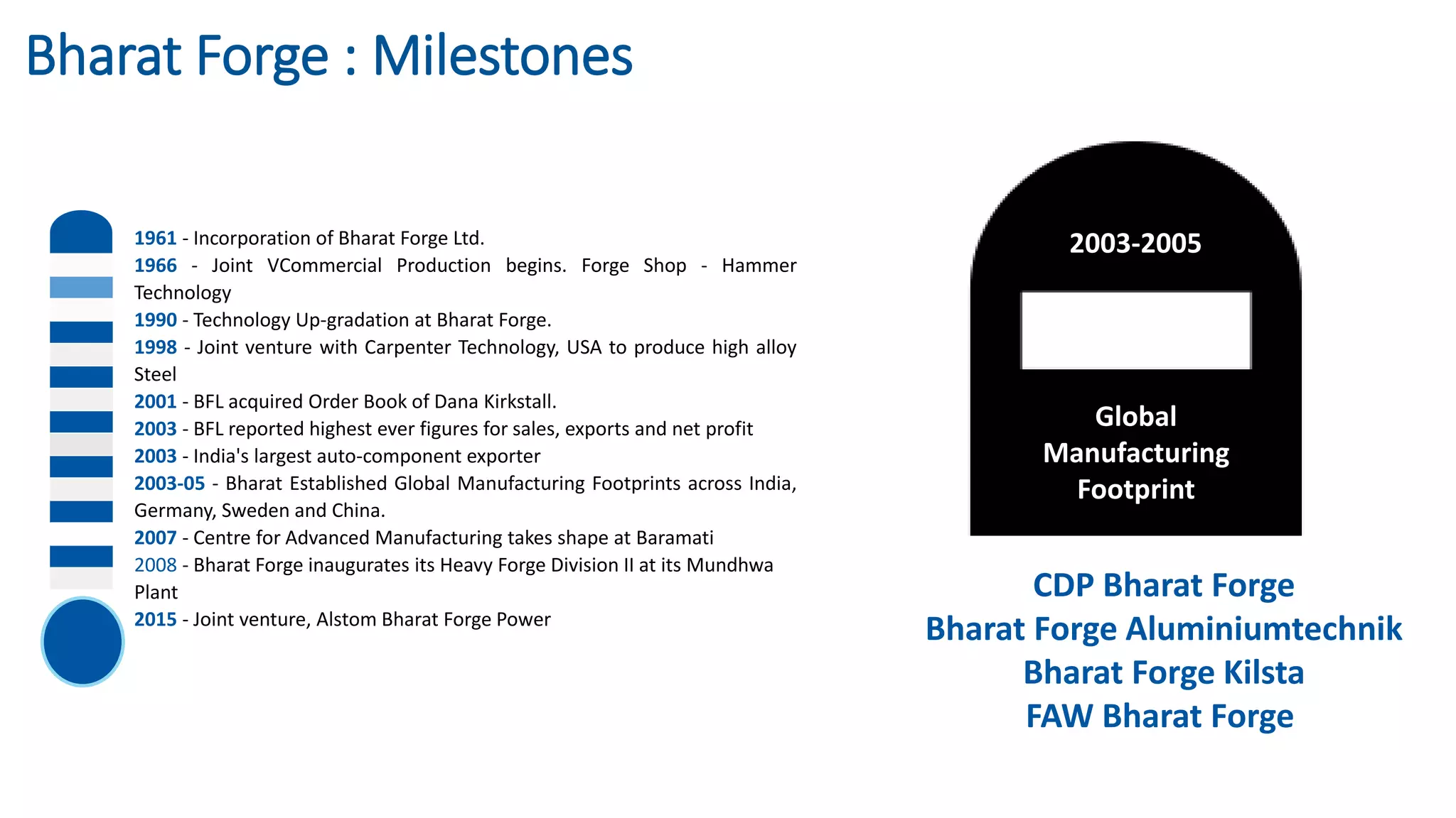 Strategy of Bharat forge | PPTX