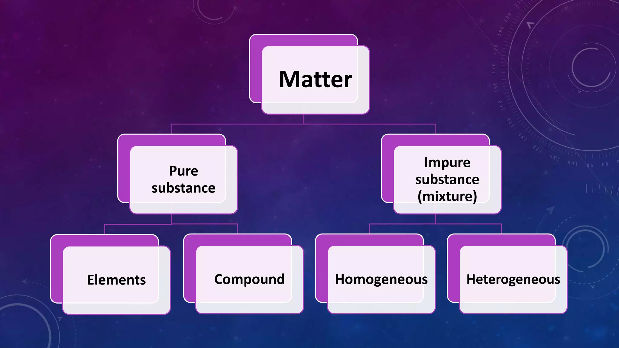Is Matter Around Us Pure class-9th science chapter | PPTX
