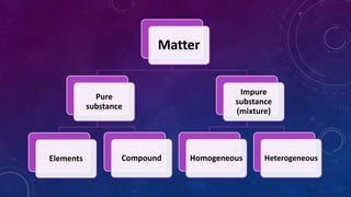 Is Matter Around Us Pure class-9th science chapter | PPTX