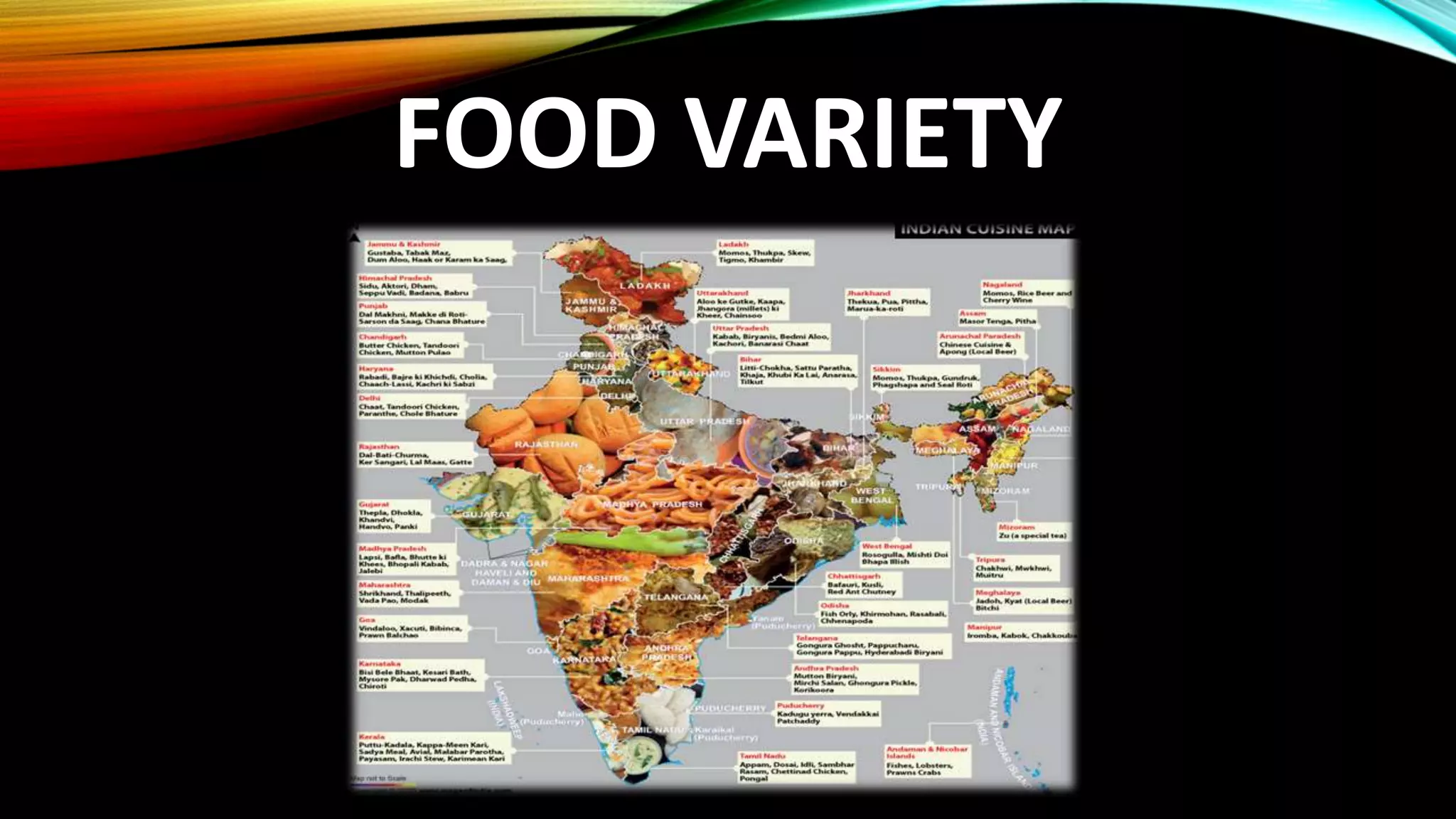 Components of food Class-6th Chapter 2 Science | PPTX