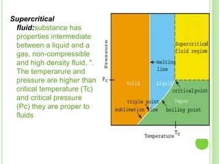 Supercritical Fluid Chromatography | PPTX