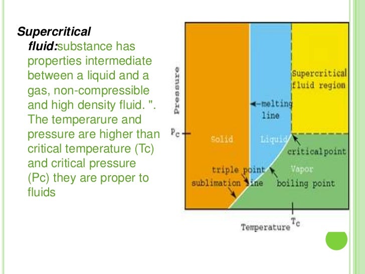 Supercritical Fluid Chromatography