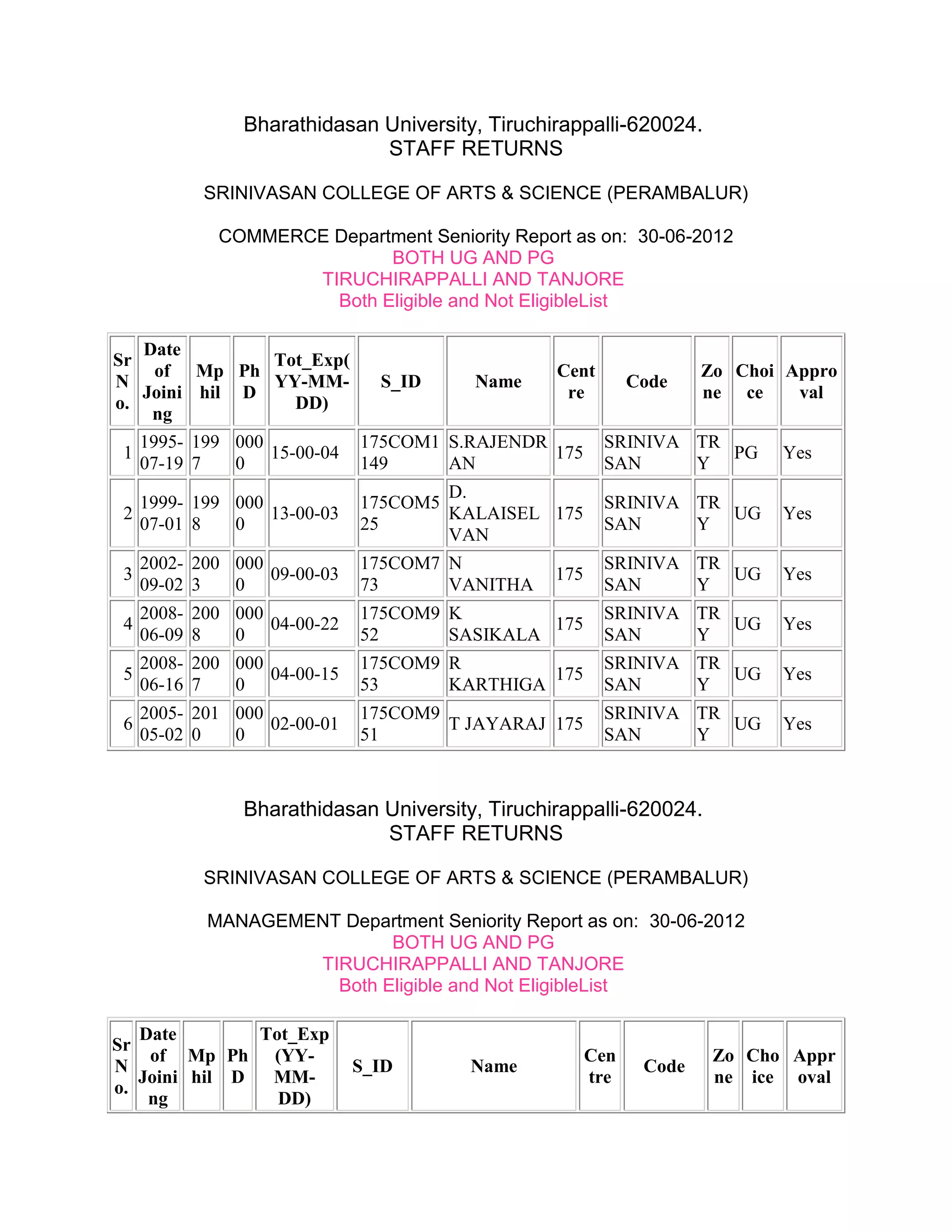 Bharathidasan university | DOCX