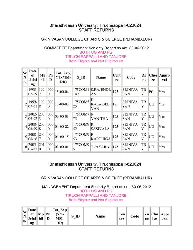 Bharathidasan university | PDF