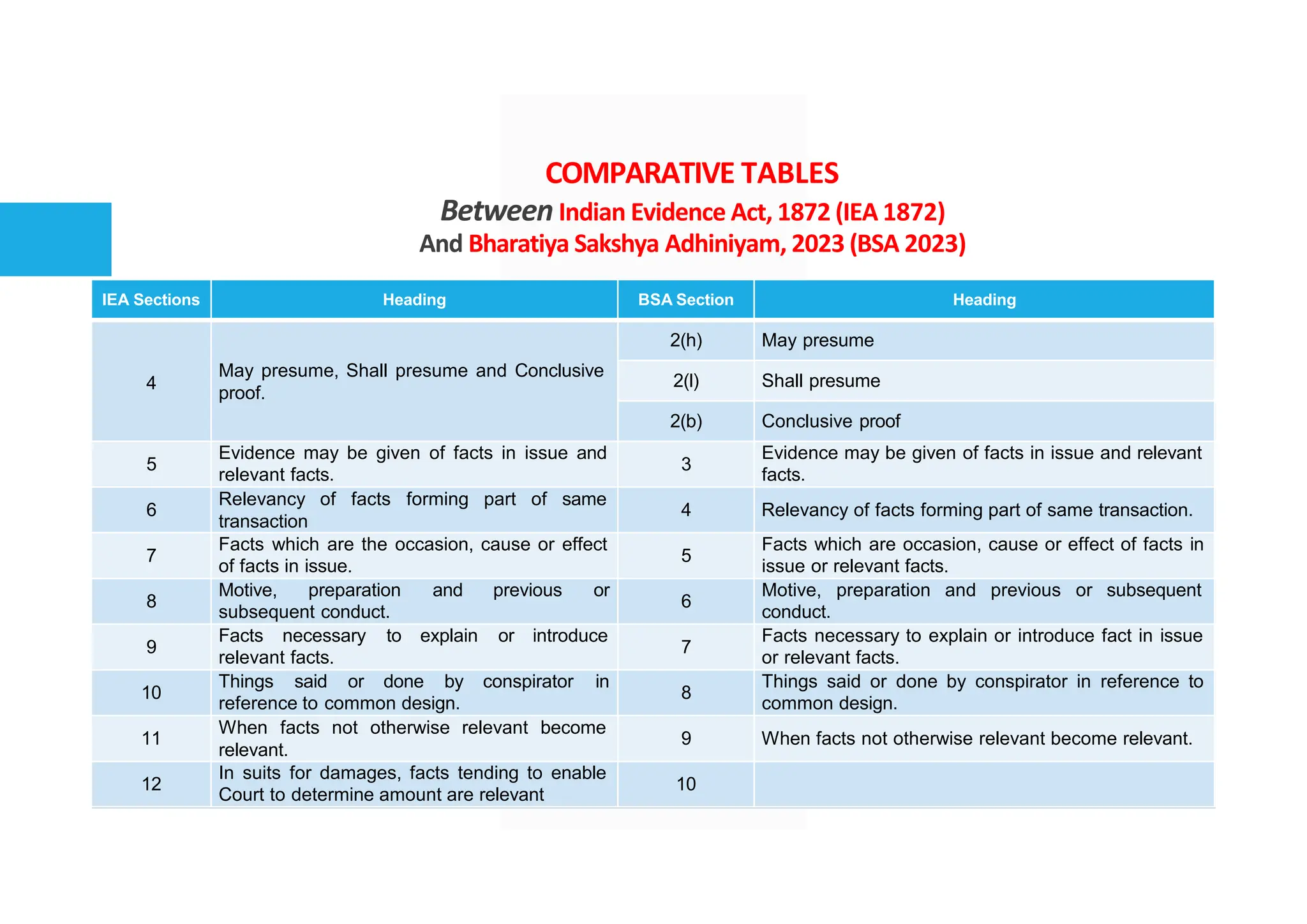 Bharathiya Sakshya Adhiniyam BSA 2024.pptx