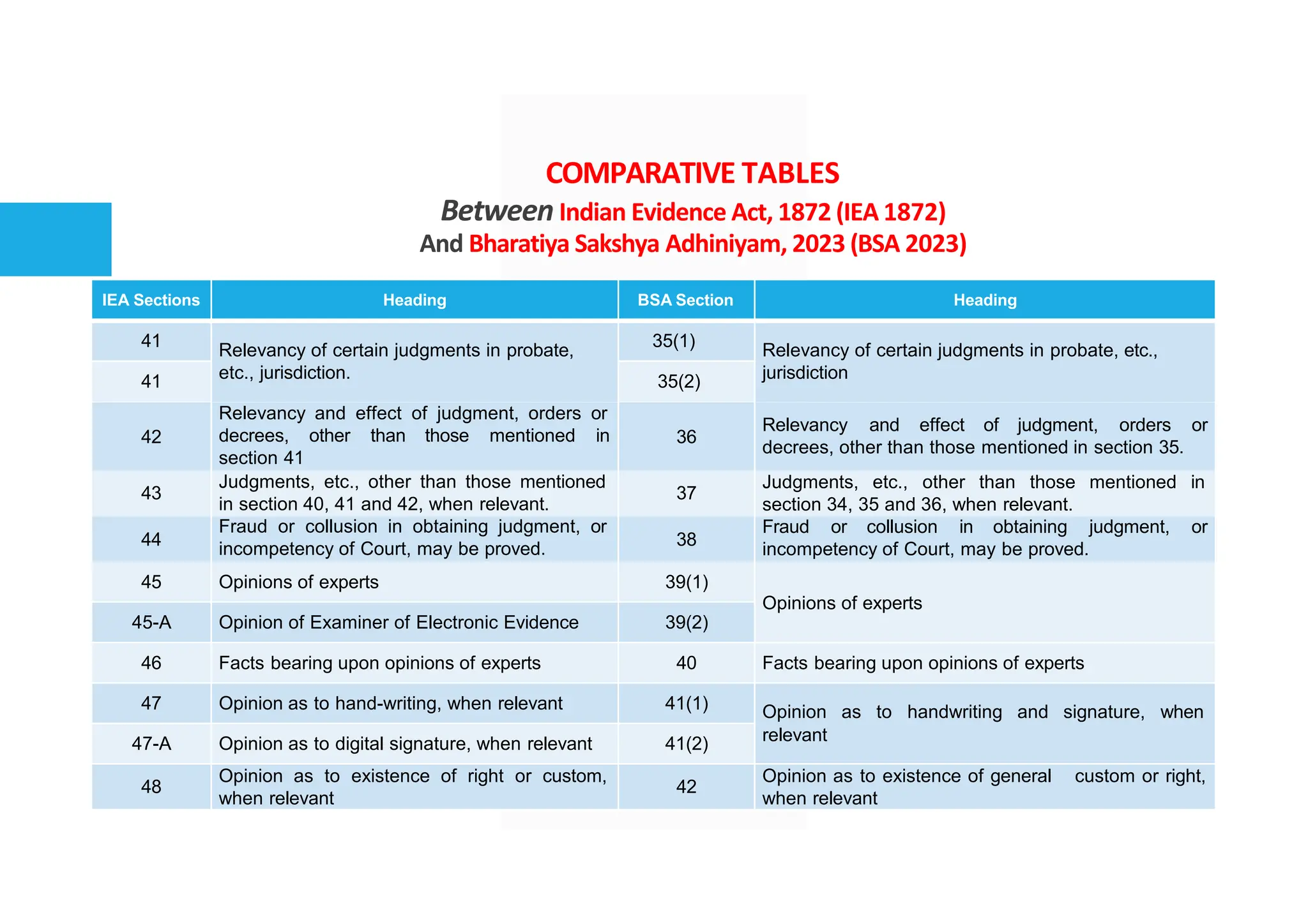 Bharathiya Sakshya Adhiniyam BSA 2024.pptx