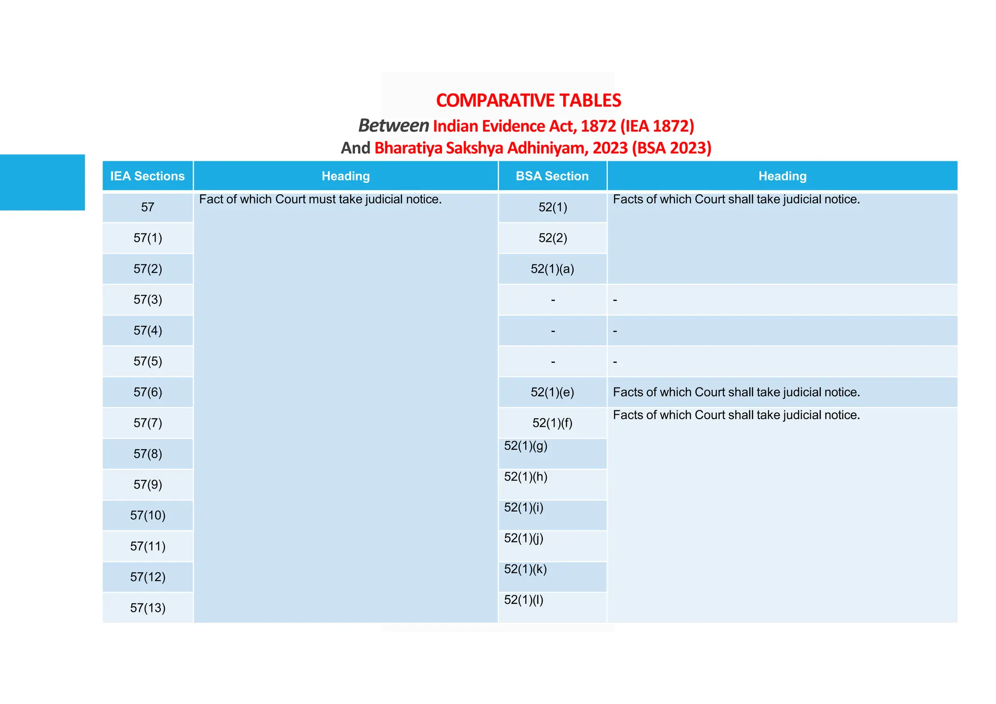 Bharathiya Sakshya Adhiniyam BSA 2024.pptx