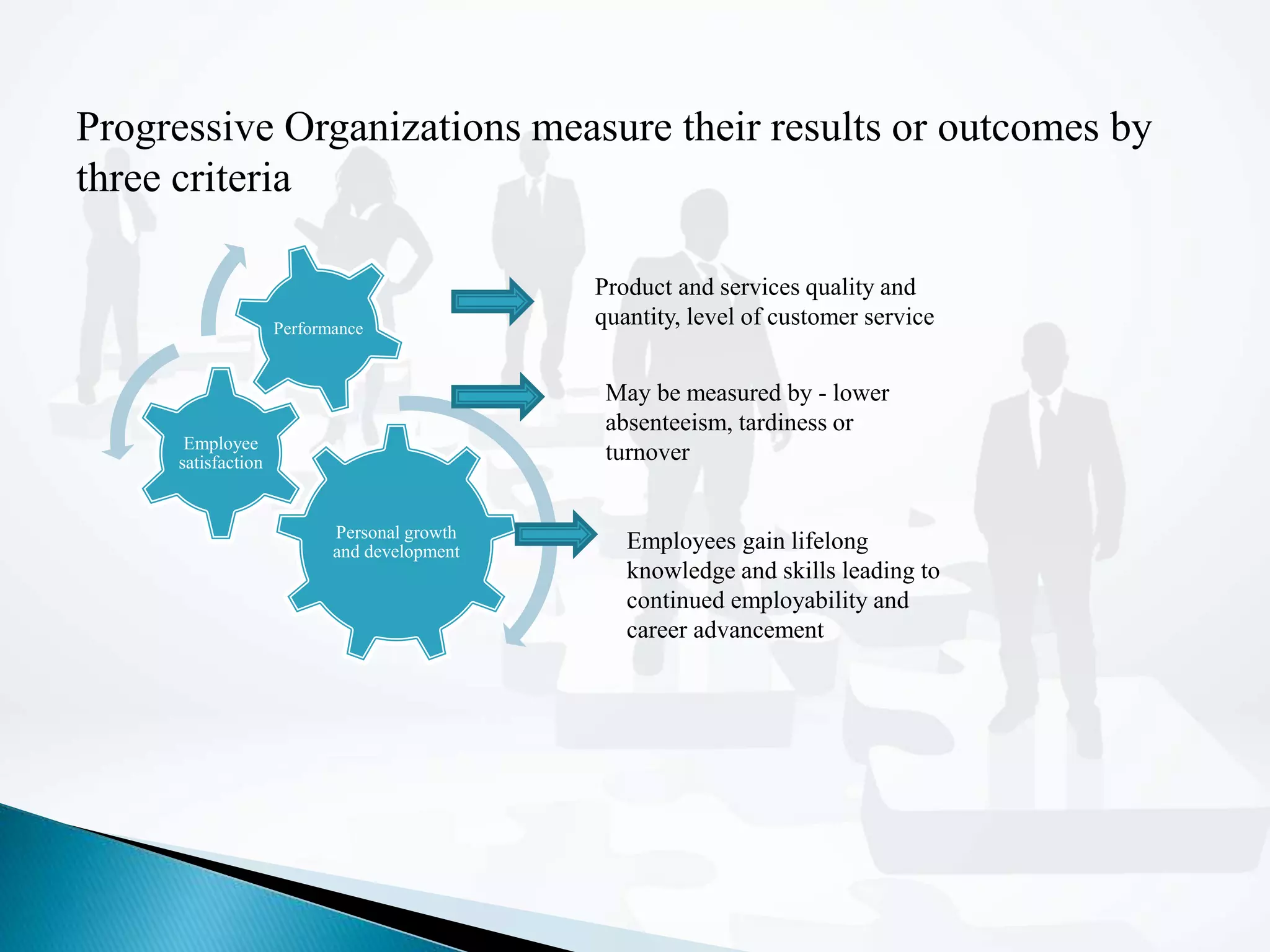 Organizational Behaviour-model (OB Model) | PPTX