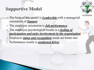 Organizational Behaviour-model (OB Model) | PPTX