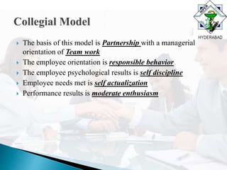 Organizational Behaviour-model (OB Model) | PPTX