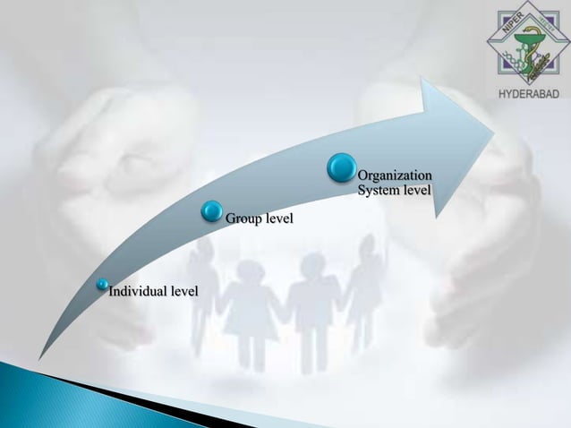 Organizational Behaviour-model (OB Model) | PPTX