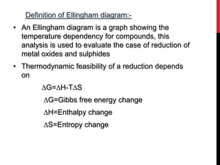 Ellingham diagram PPT BY SAGARNAIK | PPTX
