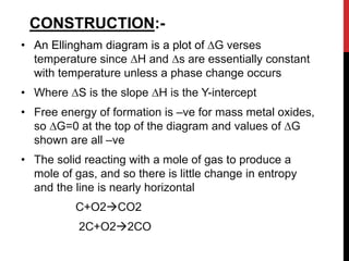 Ellingham diagram PPT BY SAGARNAIK | PPTX