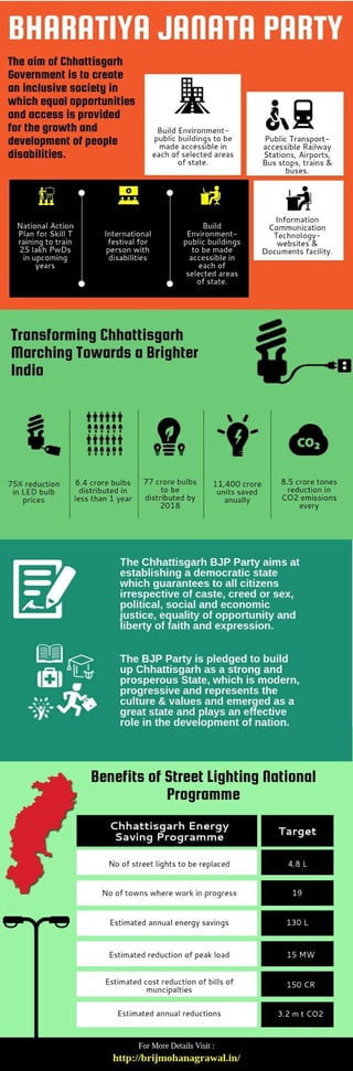 Bharatiya janata party | PDF