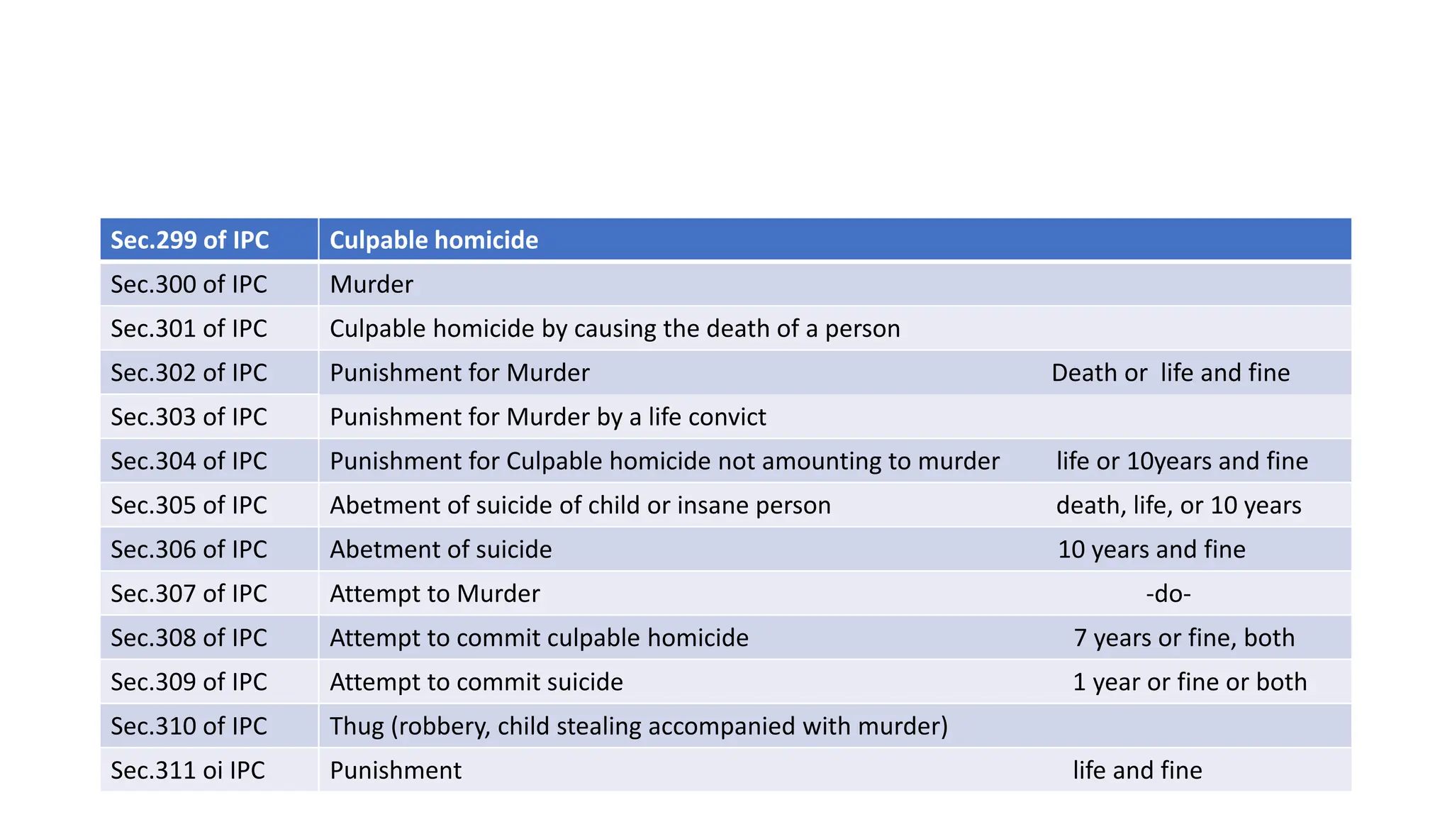 Bharatiya Nyaya Sanhita lawer (BNS).pptx