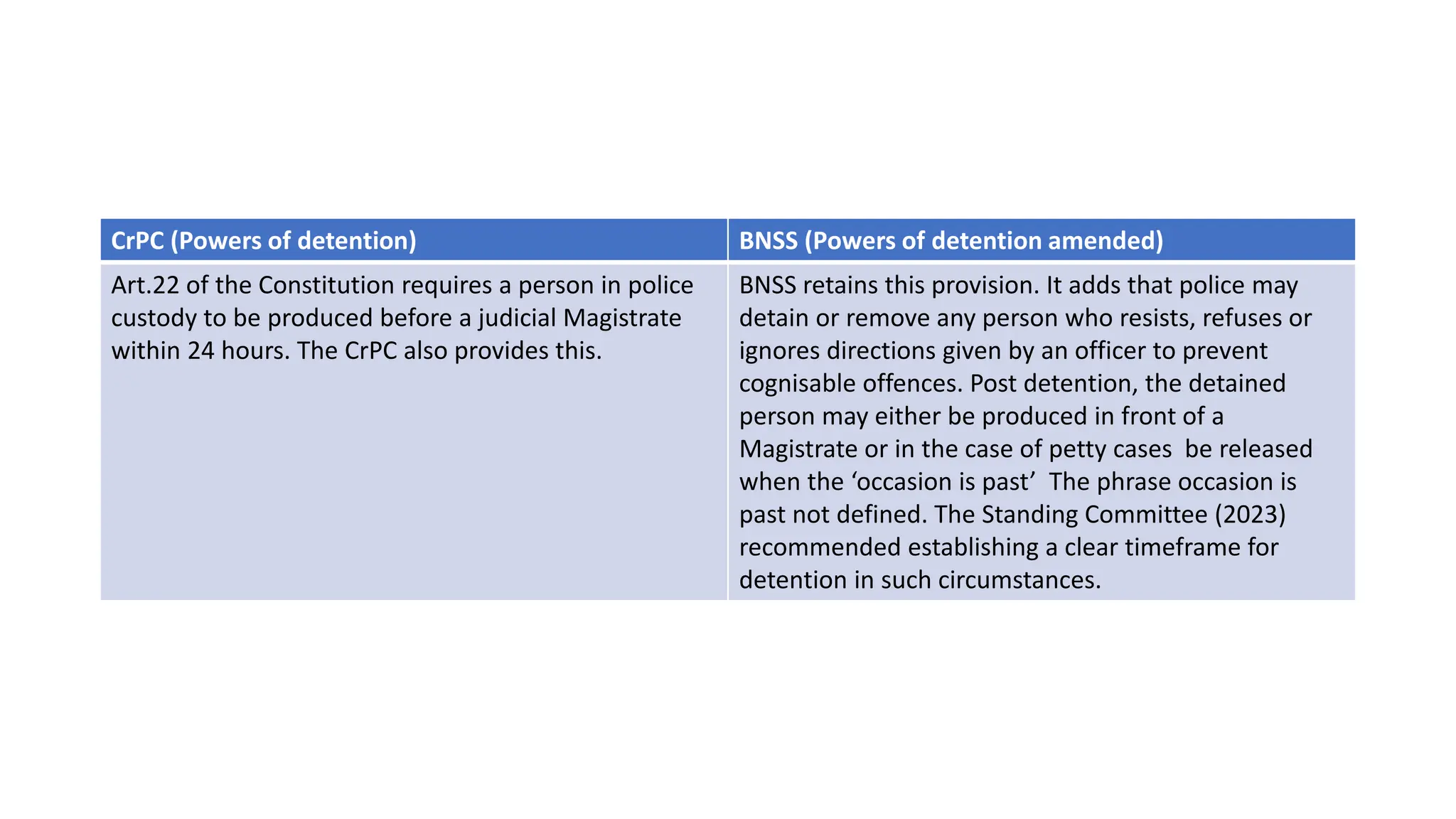 Bharatiya Nyaya Sanhita lawer (BNS).pptx