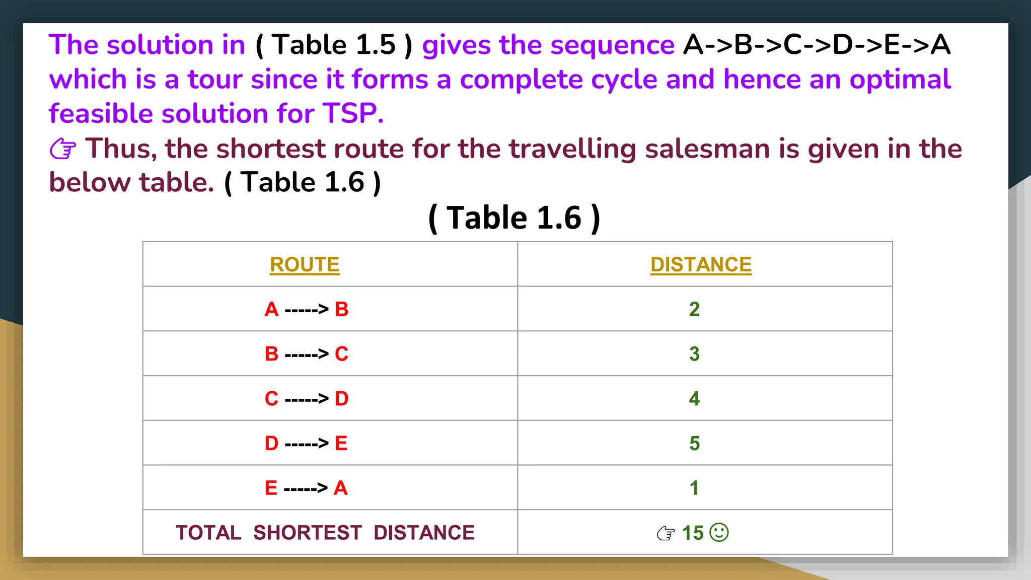 The Travelling Salesman Problem_BharatKumar.pptx
