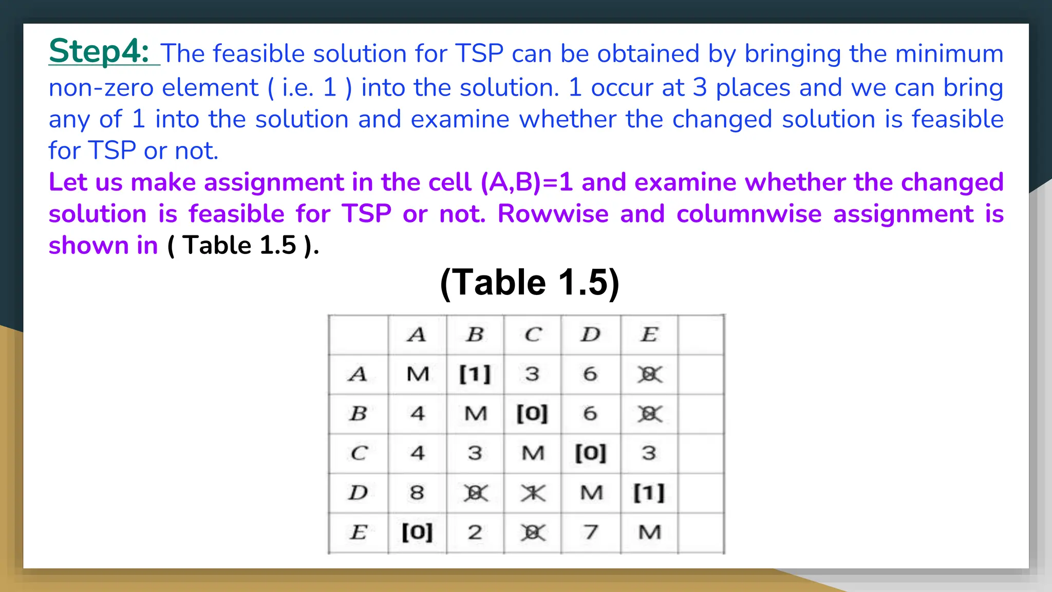 The Travelling Salesman Problem_BharatKumar.pptx