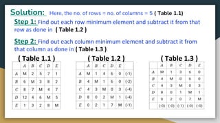 The Travelling Salesman Problem_BharatKumar.pptx | Science