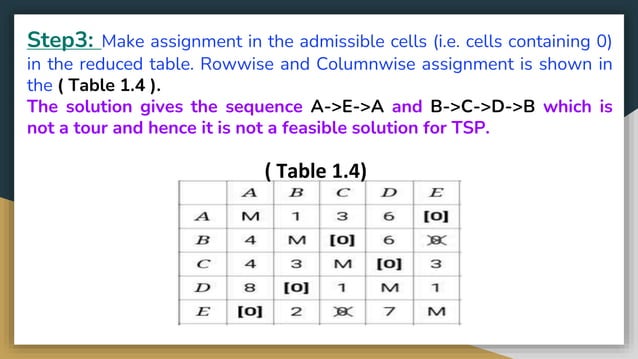 The Travelling Salesman Problem_BharatKumar.pptx