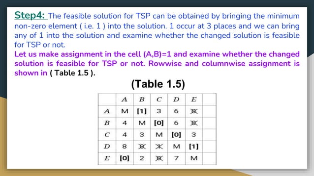 The Travelling Salesman Problem_BharatKumar.pptx