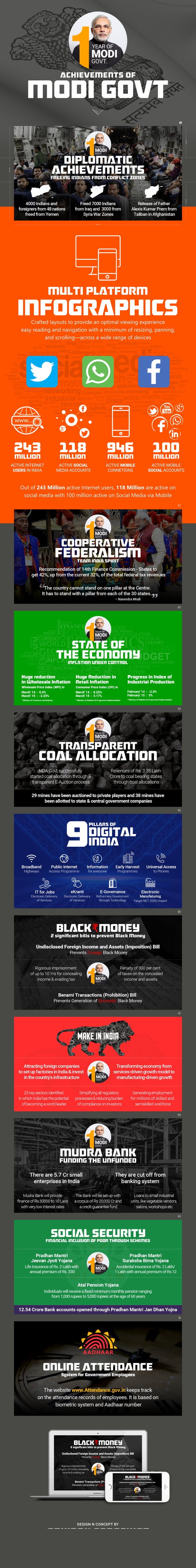 Viral Infographics Case Study : One Year of Narendra Modi Led Indian ...