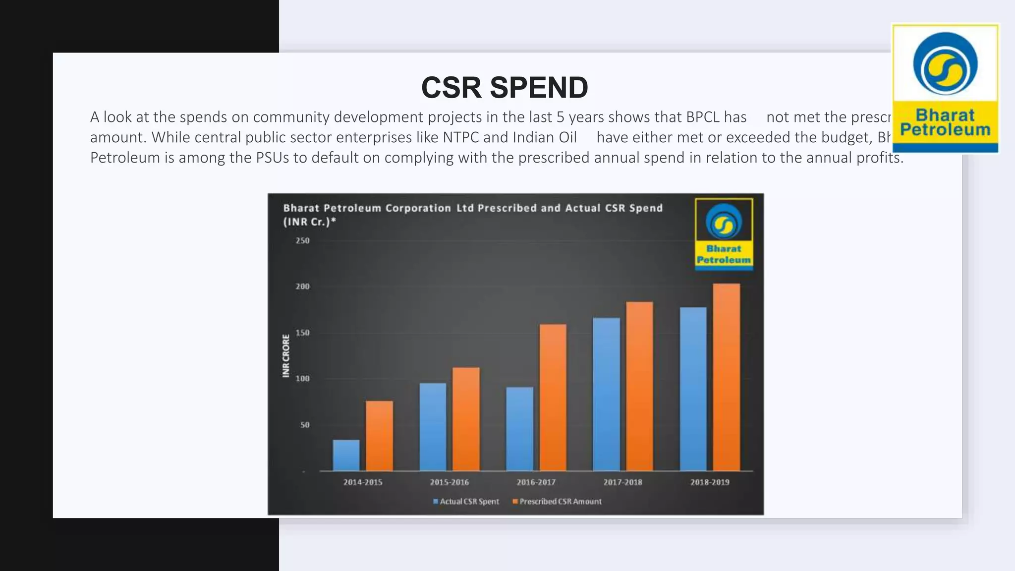 CSR by Bharat petroleum corporation limited | PPTX