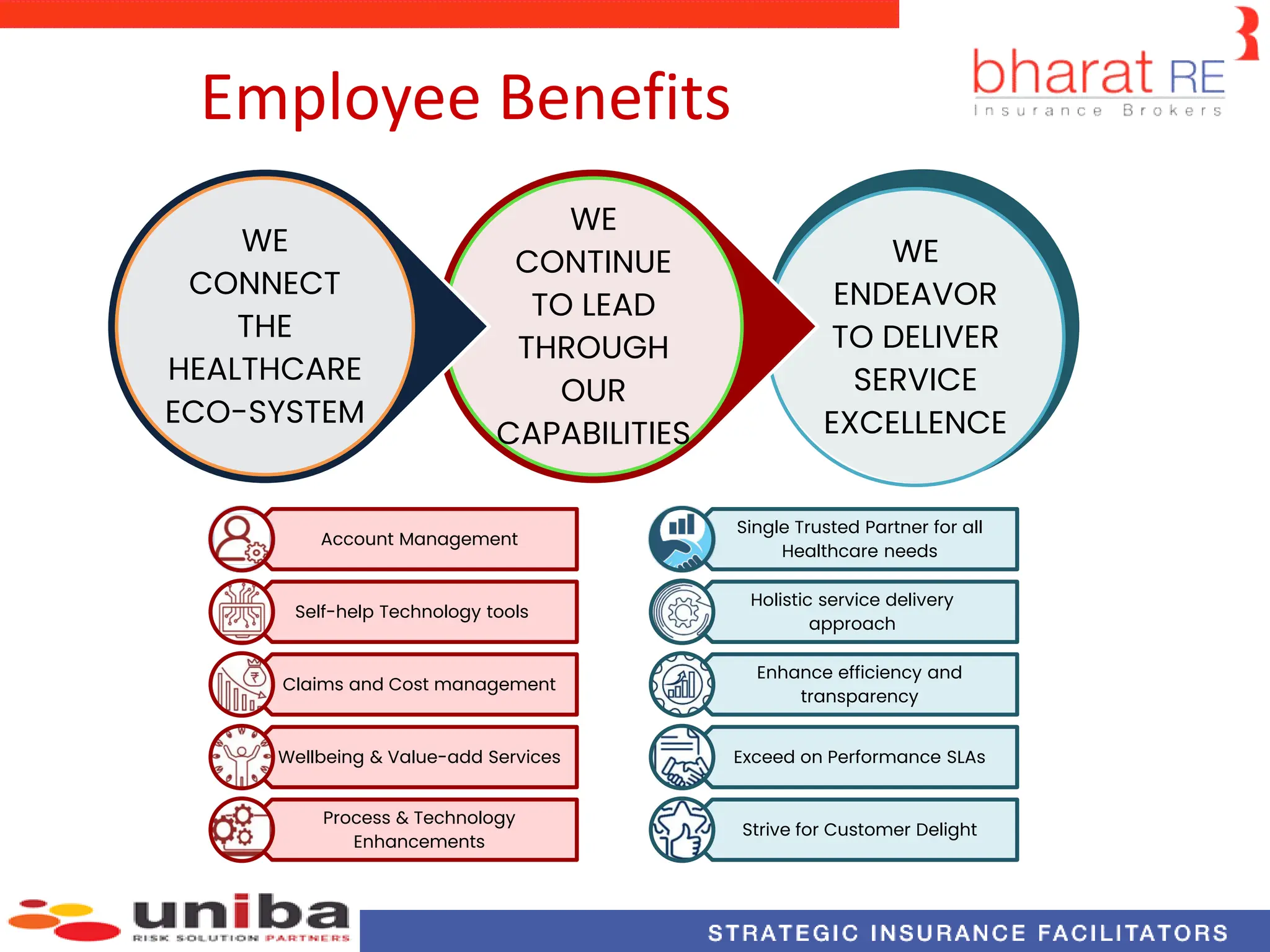 Bharat Re Presentation General ver1.1.pdf