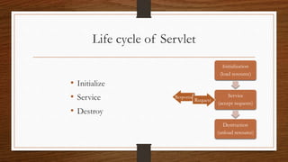Applet Vs Servlet | PPSX