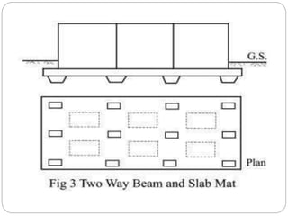 shallow foundation | PPTX