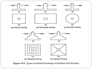 shallow foundation | PPTX