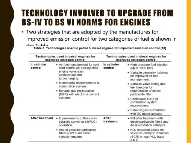 BHARAT STAGE - VI | PPTX