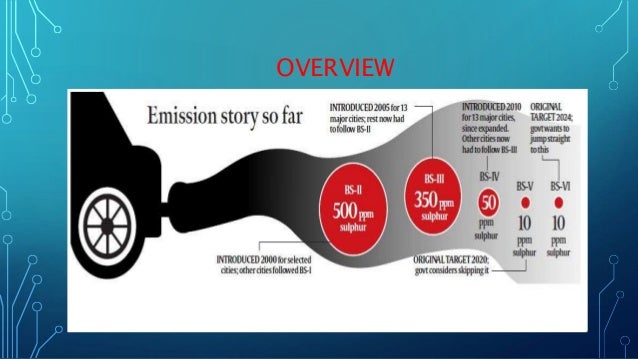 Bharat stage emission norms
