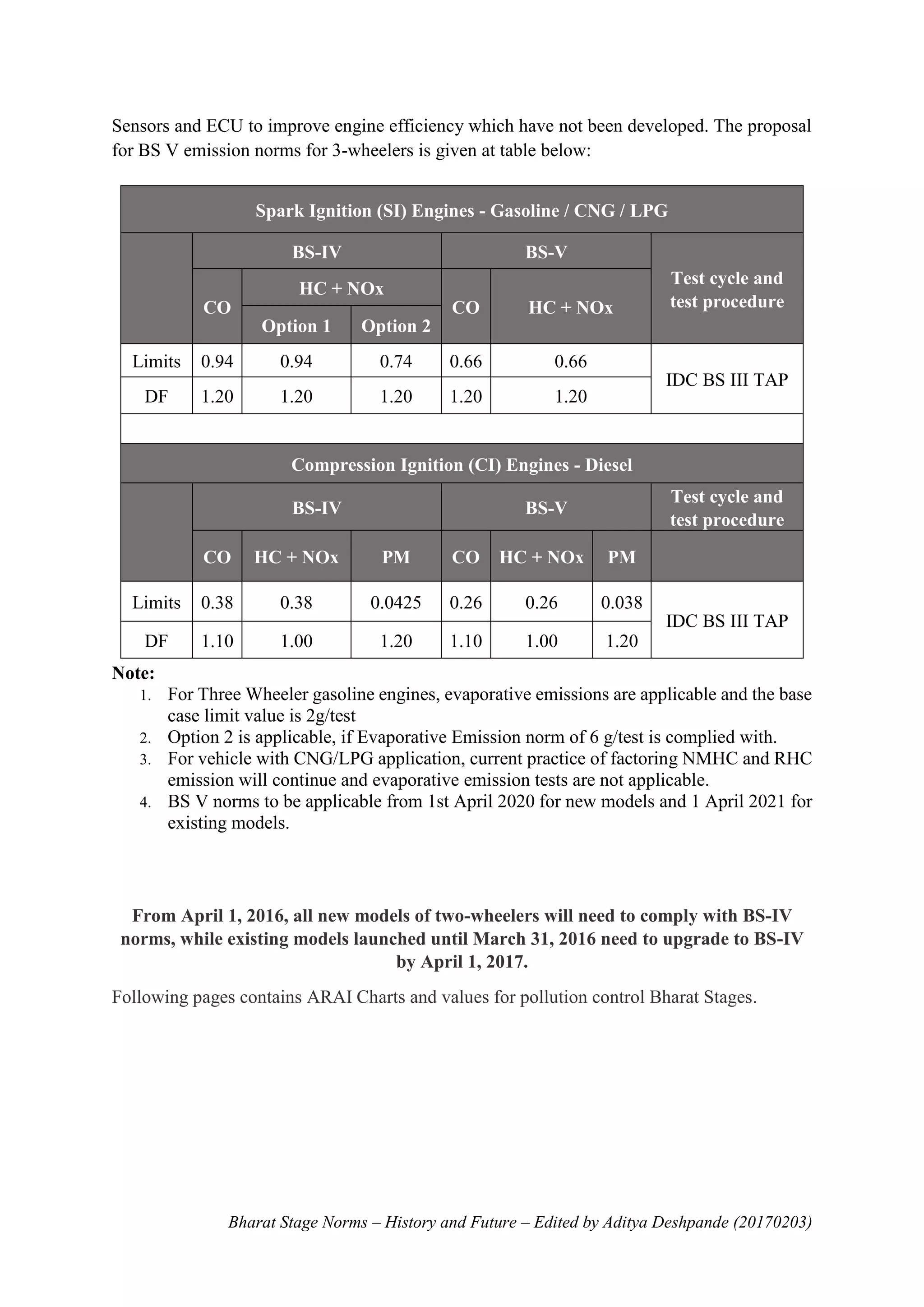 Bharat Stage Standards- History and Future | PDF