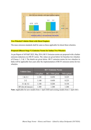 Bharat Stage Standards- History and Future | PDF