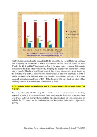 Bharat Stage Standards- History and Future | PDF