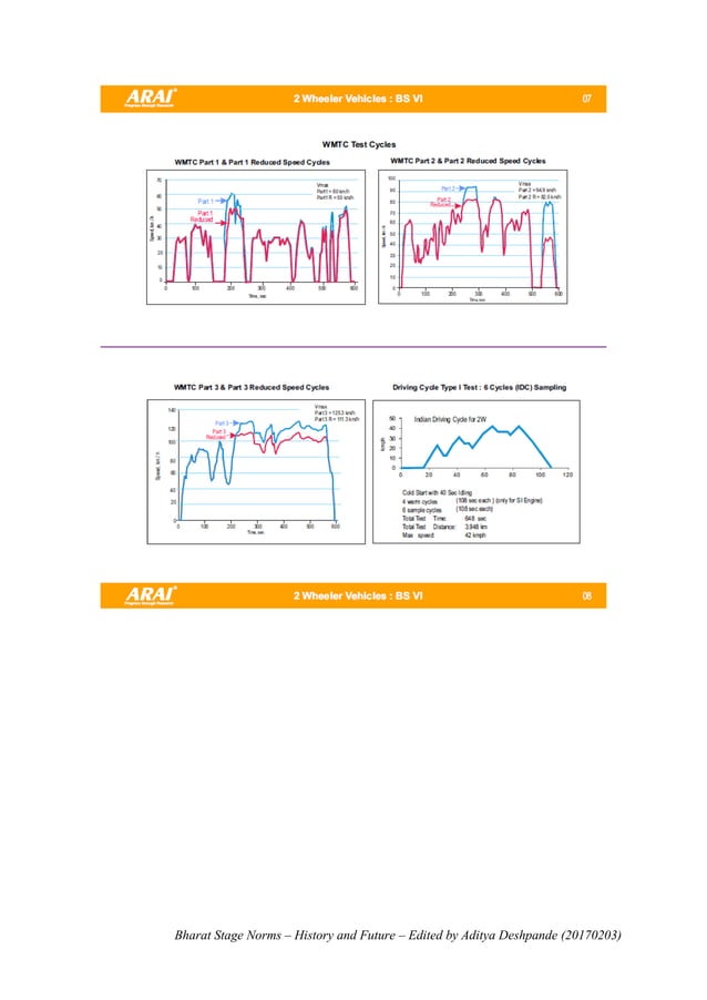 Bharat Stage Standards- History and Future | PDF