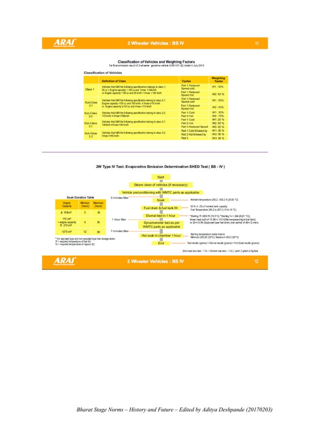 Bharat Stage Standards- History and Future | PDF